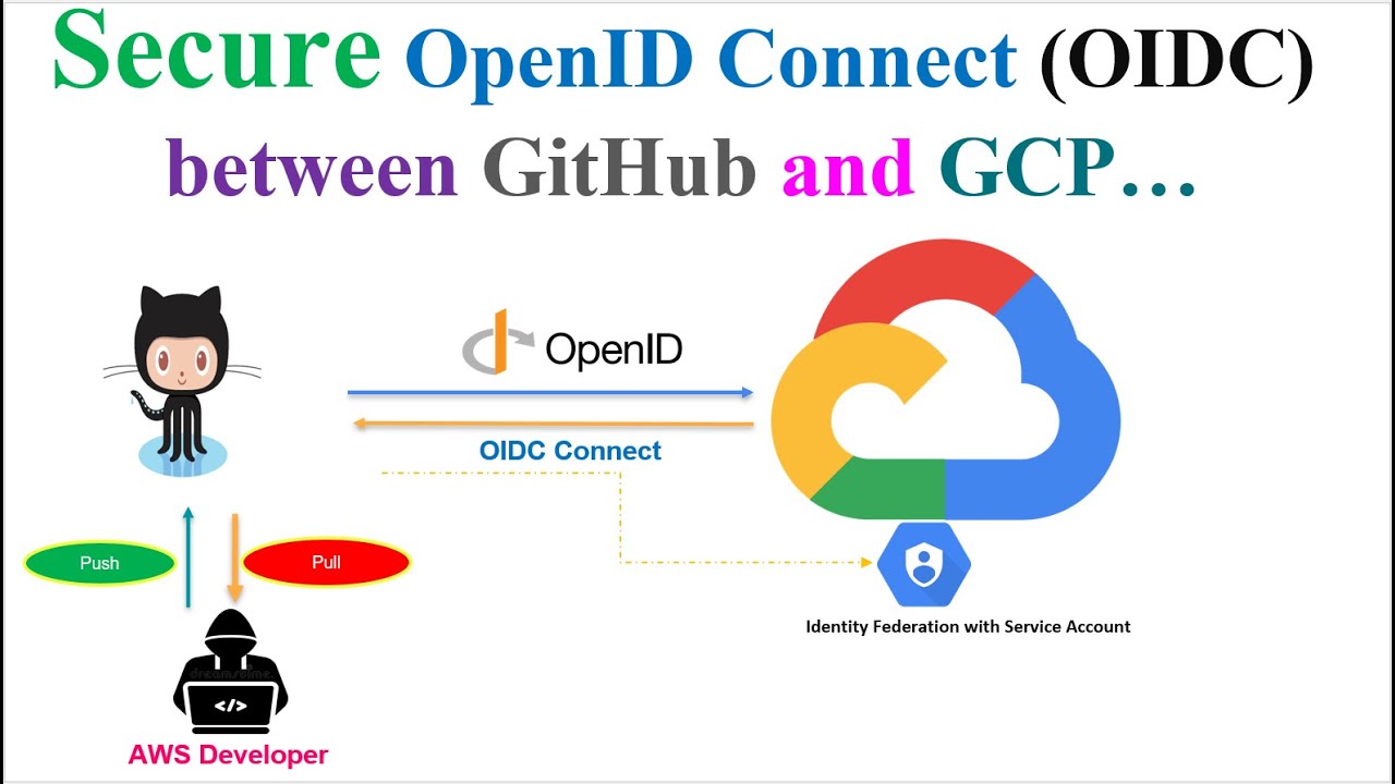 Gcp Oidc Github Secure Credential Less Oidc Authentication Of Gcp With Github Actions 6833