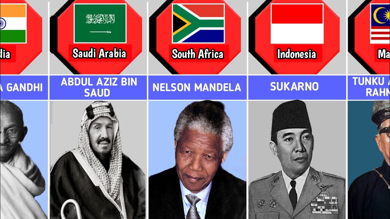 Father Of Nation From Different Countries | Part 1 - YouTube