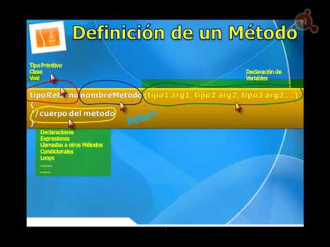 014.- Curso de Java para principiantes. Alcance de variables y uso de ...