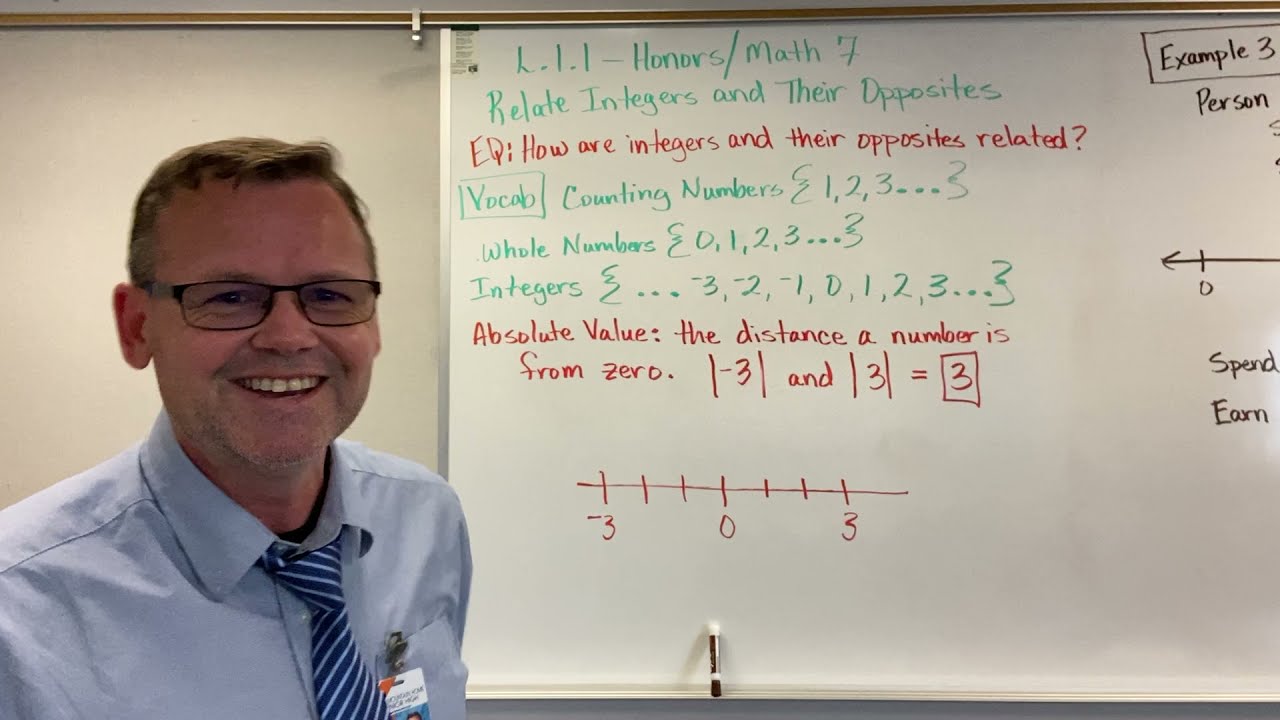 1.1 Honors / Math 7 - Relate Integers and Their Opposites - YouTube