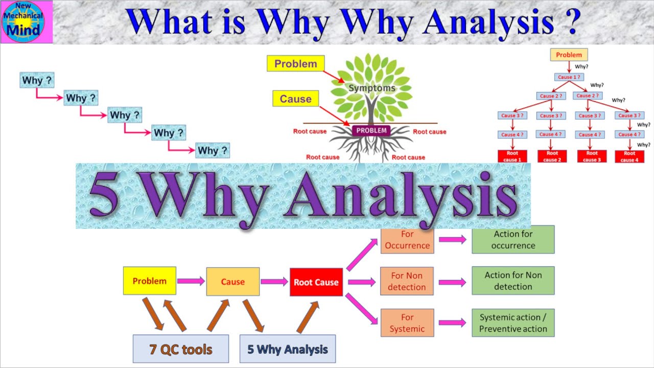 What Is 5 Why Analysis Why Why Analysis In Tamil what-is-5-why-analysis-why-why-analysis-in-tamil