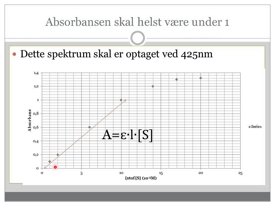 Lambert Beers lov - YouTube