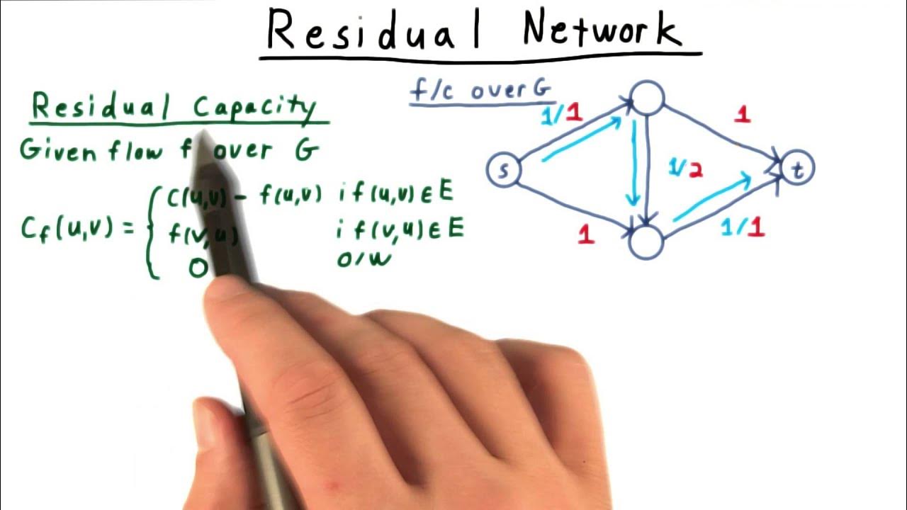Residual Networks - Georgia Tech - Computability, Complexity, Theory: Algorithms - YouTube