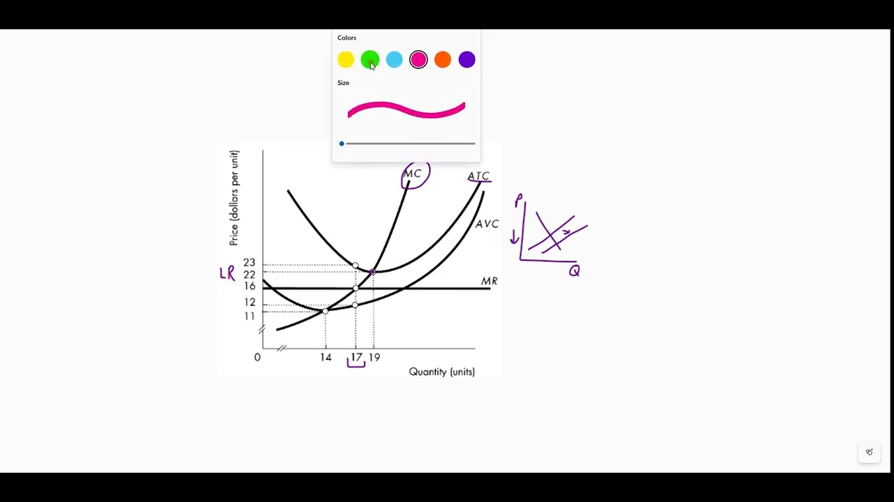 How to find short run losses for perfectly competitive firm on a graph ...
