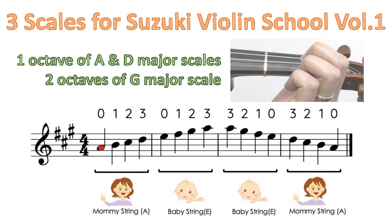 3 basic scales for Suzuki Violin School Vol 1 sheet music and finger ...