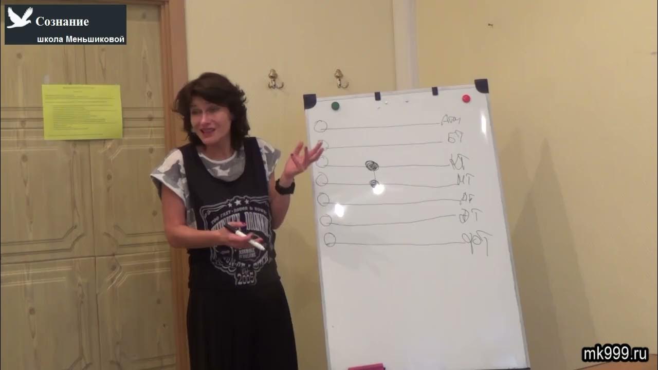Ксения Меньшикова. 4БК Базовый курс. Каузальное тело (2021). Негативные ...