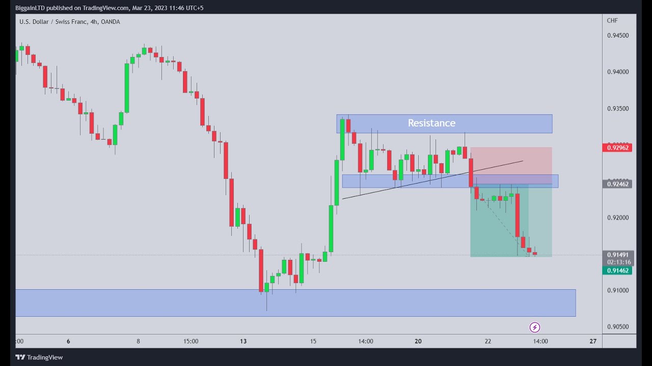 Forex Market Live Stream and free signals - YouTube