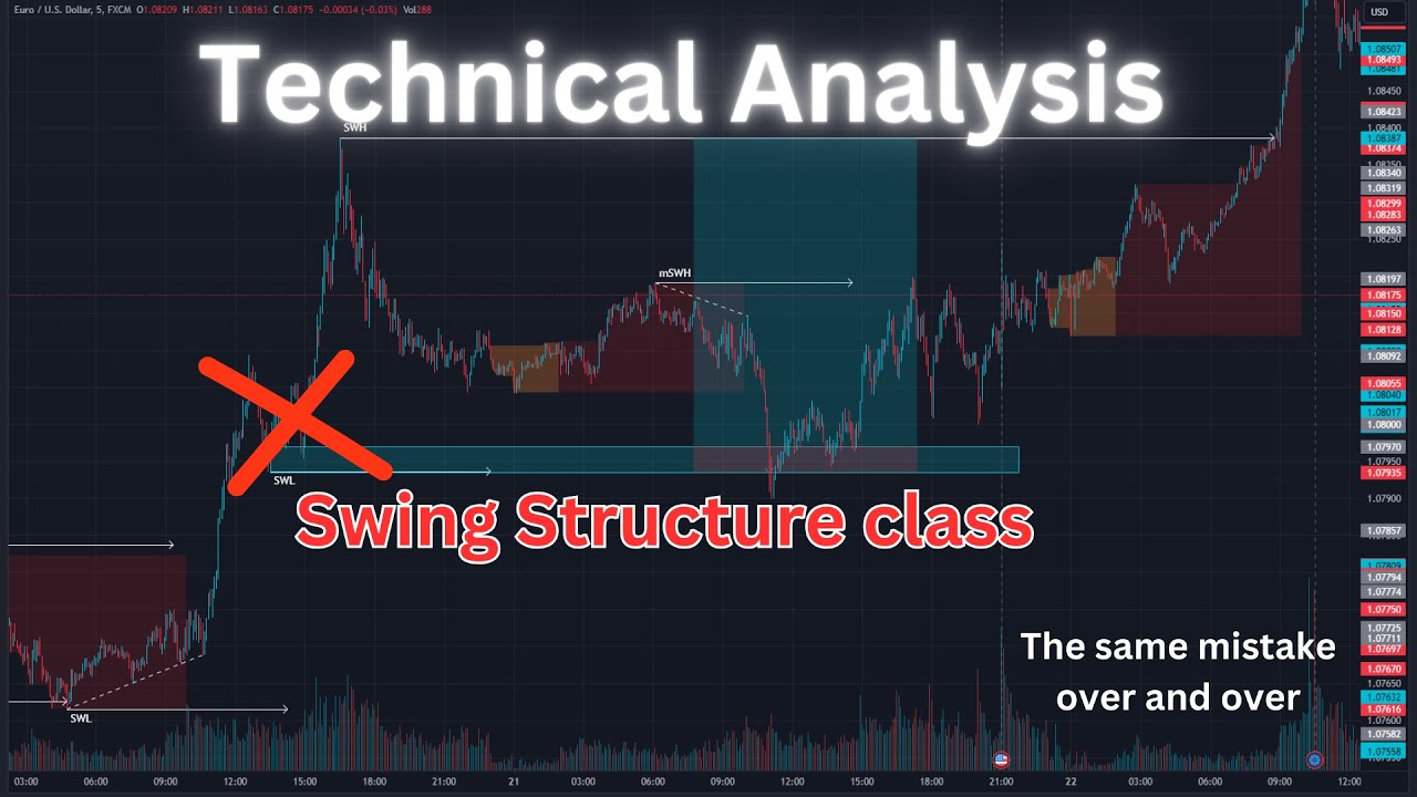 Technical Analysis: Swing Structure class FOREX (GREEK) - YouTube