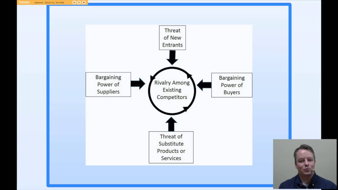 Business Analysis Method (Eng) - External - YouTube