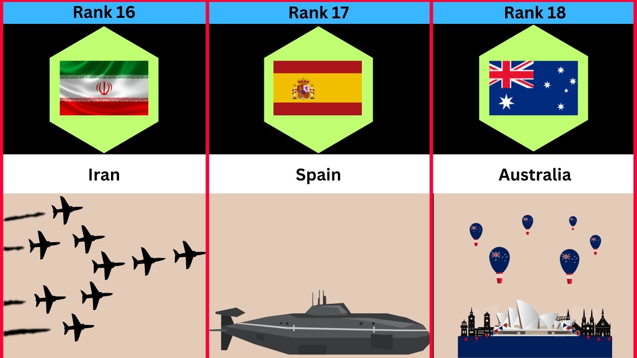 2025 Military Power Rankings Of Various Countries - YouTube