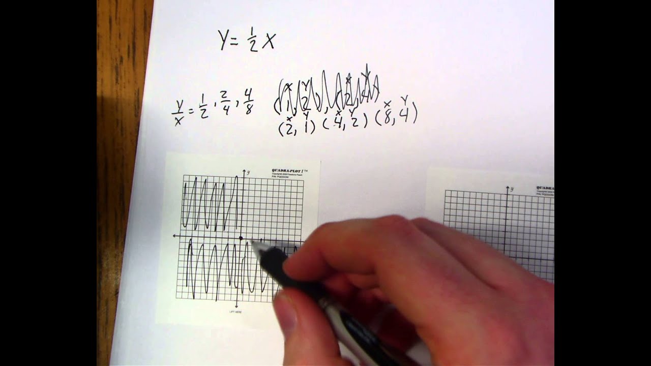 7th Grade Proportional Equations y=kx - YouTube