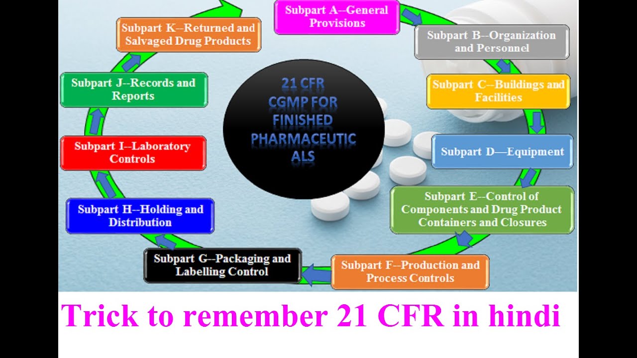 Trick To Remember 21 CFR In Hindi 21 CFR Part 211 In Hindi 21 CFR