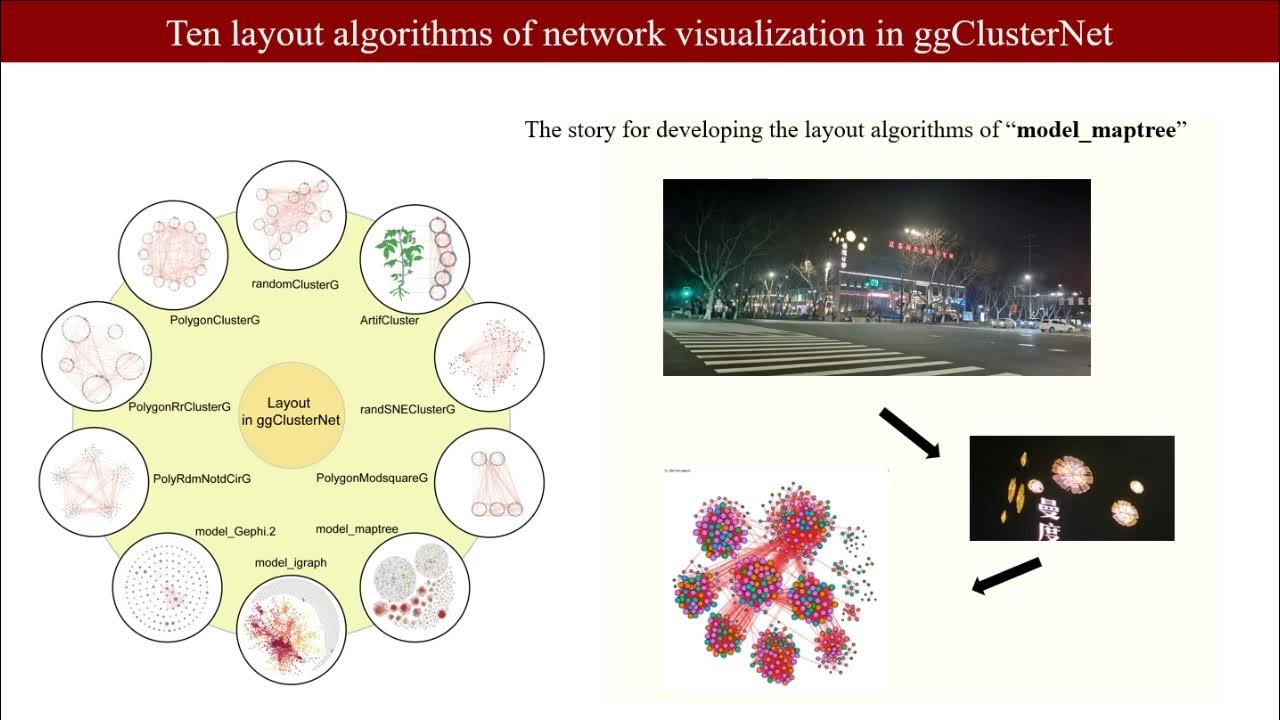 iMeta | ggClusterNet: R package for microbiome network analysis and modularity layouts - YouTube