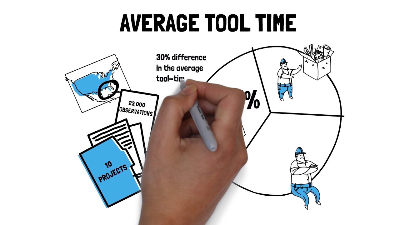 Tool Time Study - An Overview - YouTube