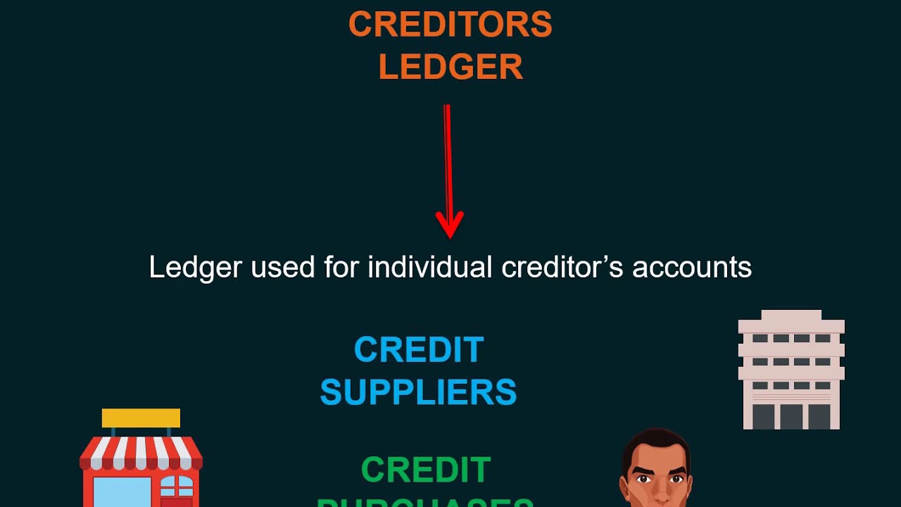 The basic principles of accounting - Ledgers - YouTube