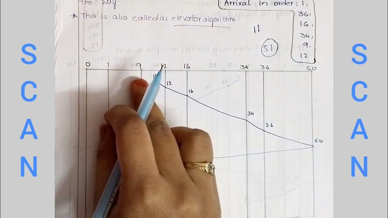 SCAN ALGORITHM || DISK SCHEDULING || OPERATING SYSTEMS|| IN TELUGU #cse #os #btech #scan # ...