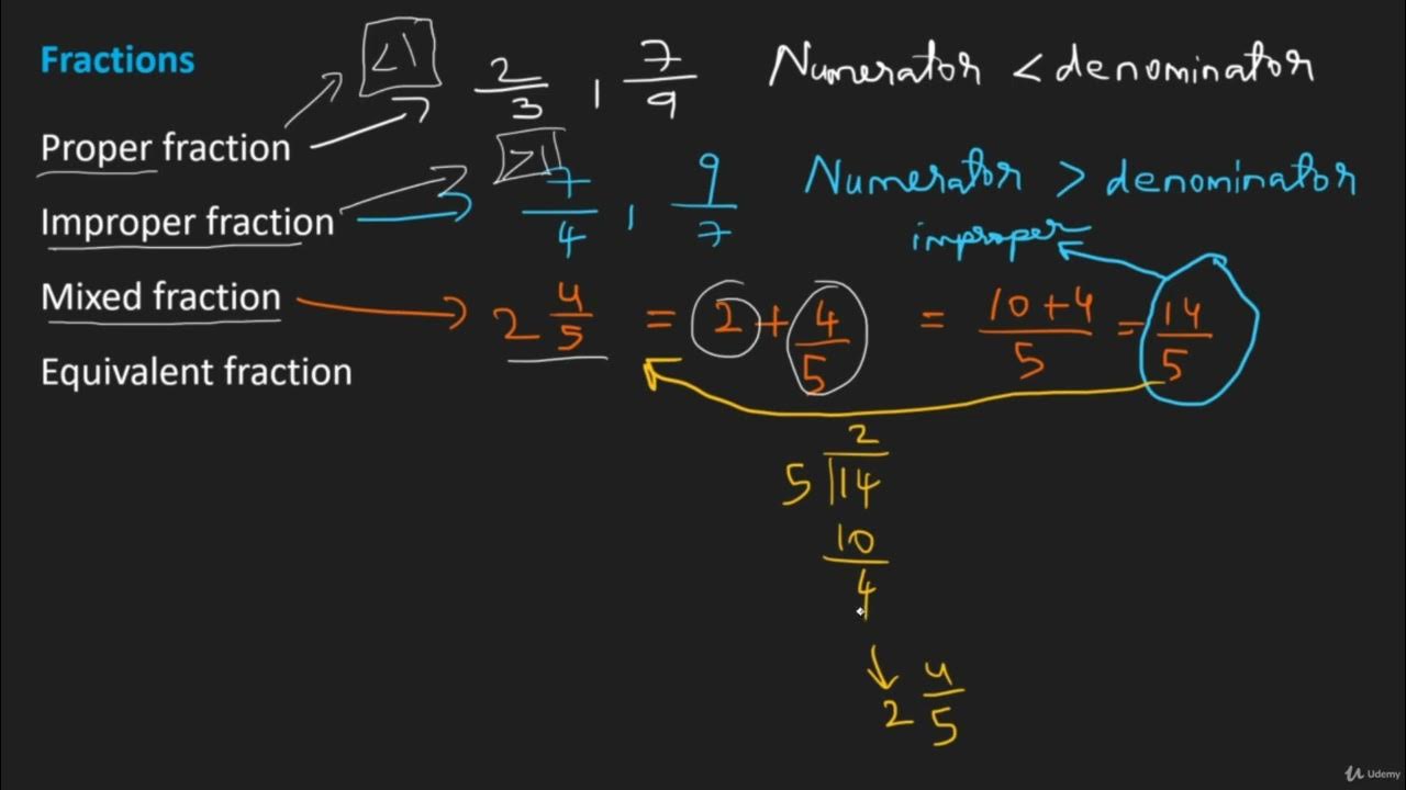 12 Proper,Improper,Mixed,Equivalent Fractions - YouTube