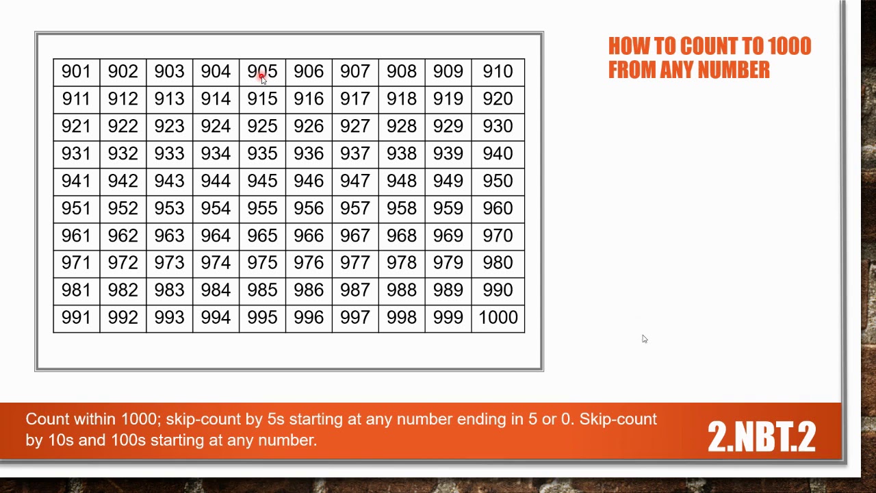 2NBT2 Counting to 1000 - YouTube