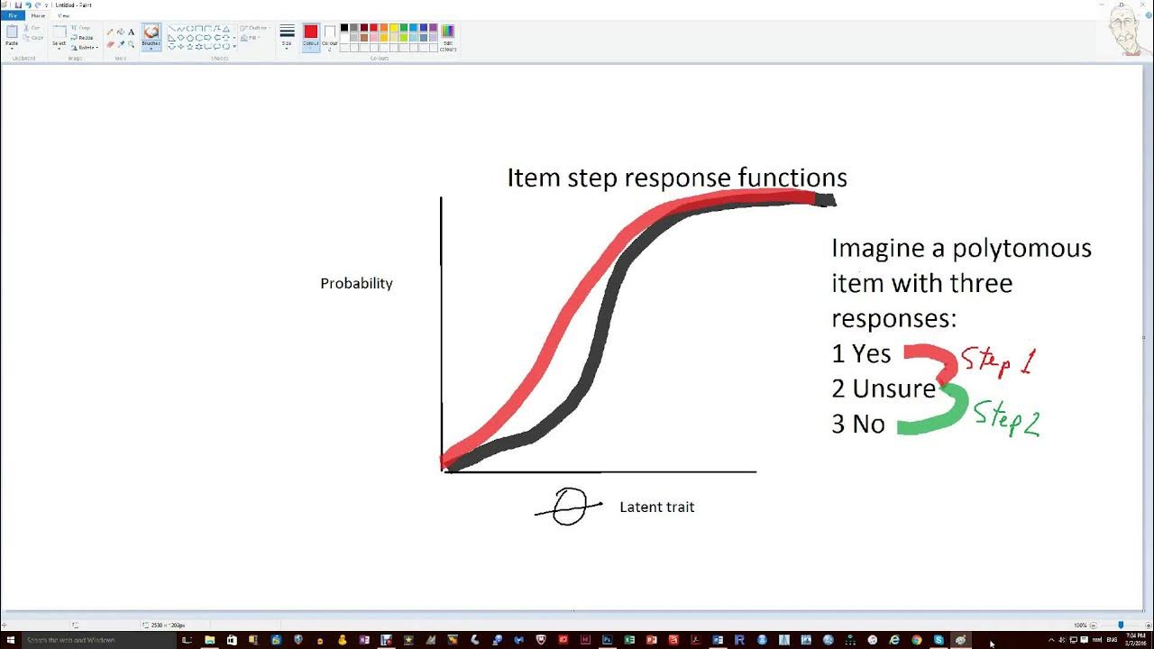 Item step response functions - YouTube