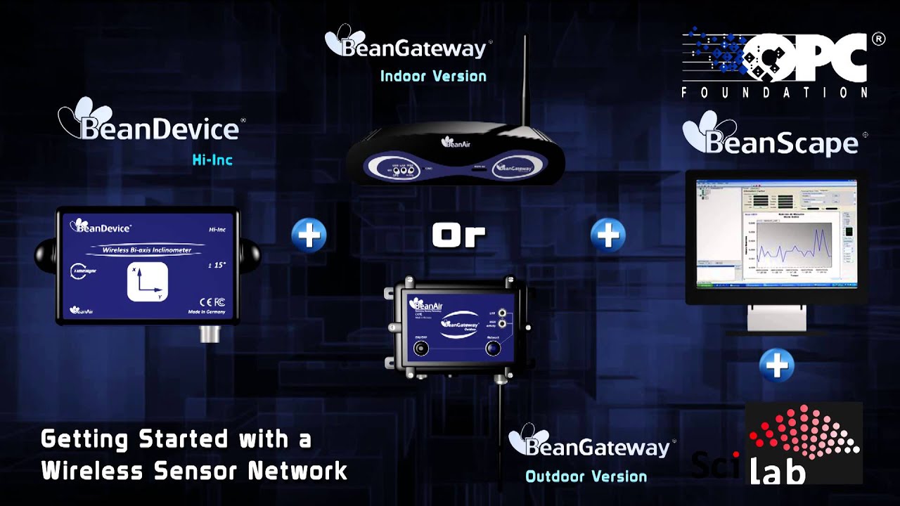 Accurate Wireless inclinometer for IOT applications| Integrated data ...