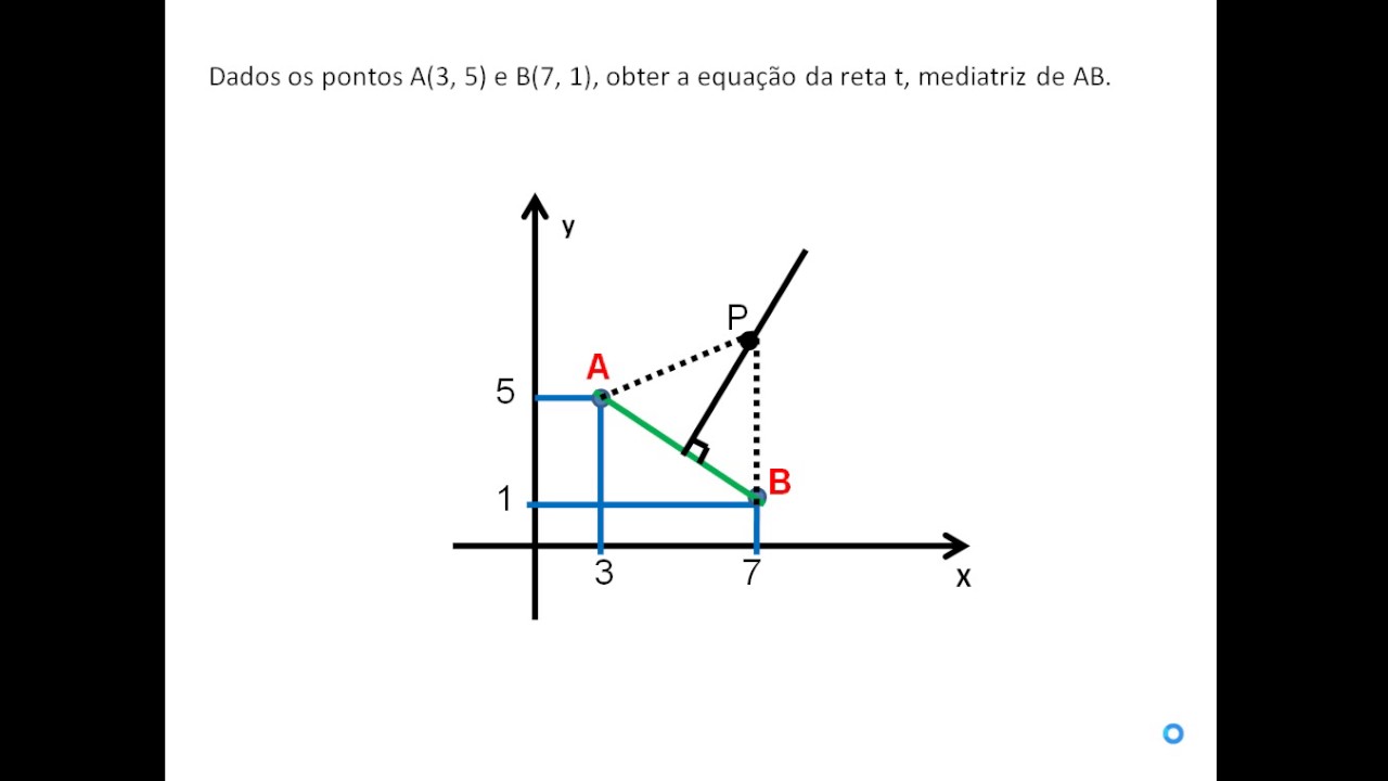 Lugares geométricos. Cónicas