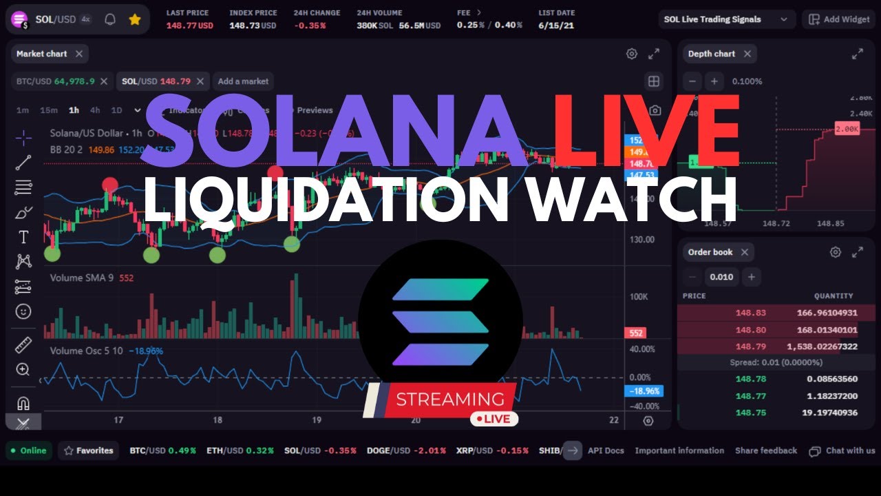 [Archived ] Solana LIVE Stock Price Chart and Trading Signals ...