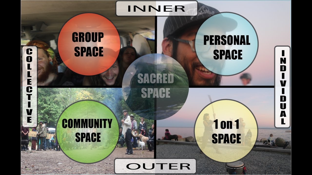 The 5 Main Primary Communication Spaces Map - YouTube