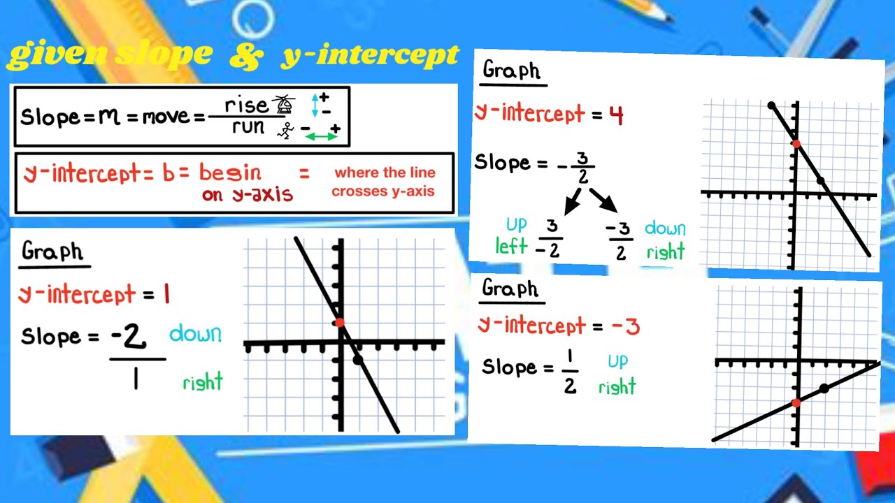 Graphing A Line Given Its Slope And Y Intercept Youtube