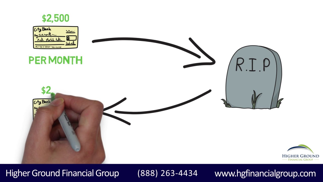 Pension Maximization - YouTube