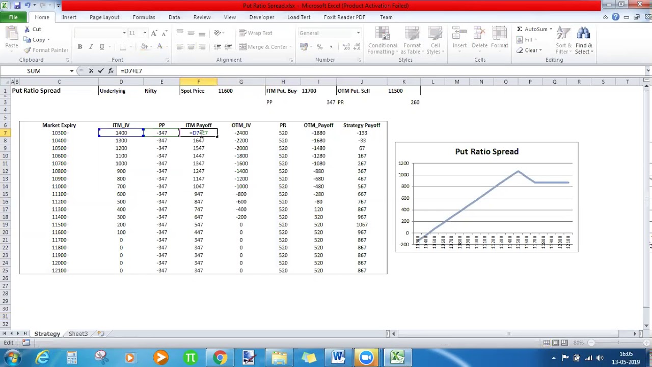 How to Draw Put Ratio Spread Payoff using Excel - YouTube