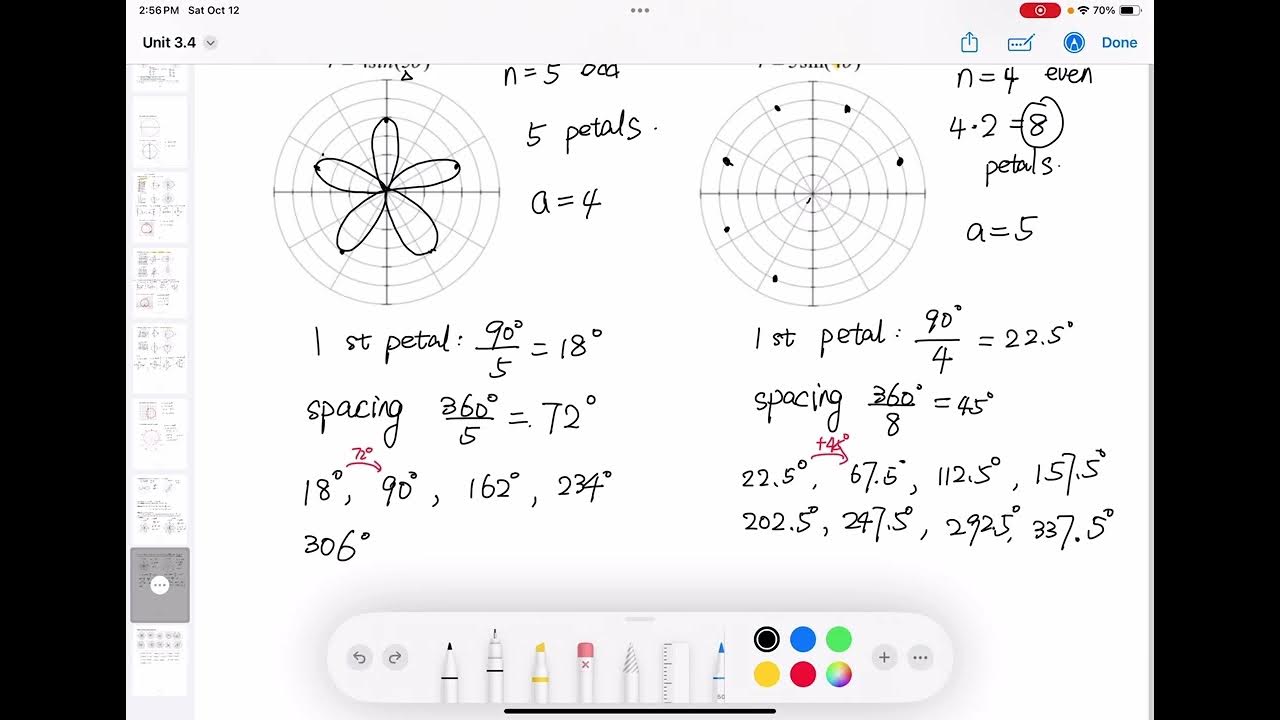Math 2412 Precalculus Ch 3.4 Polar Graph Part 3 - YouTube