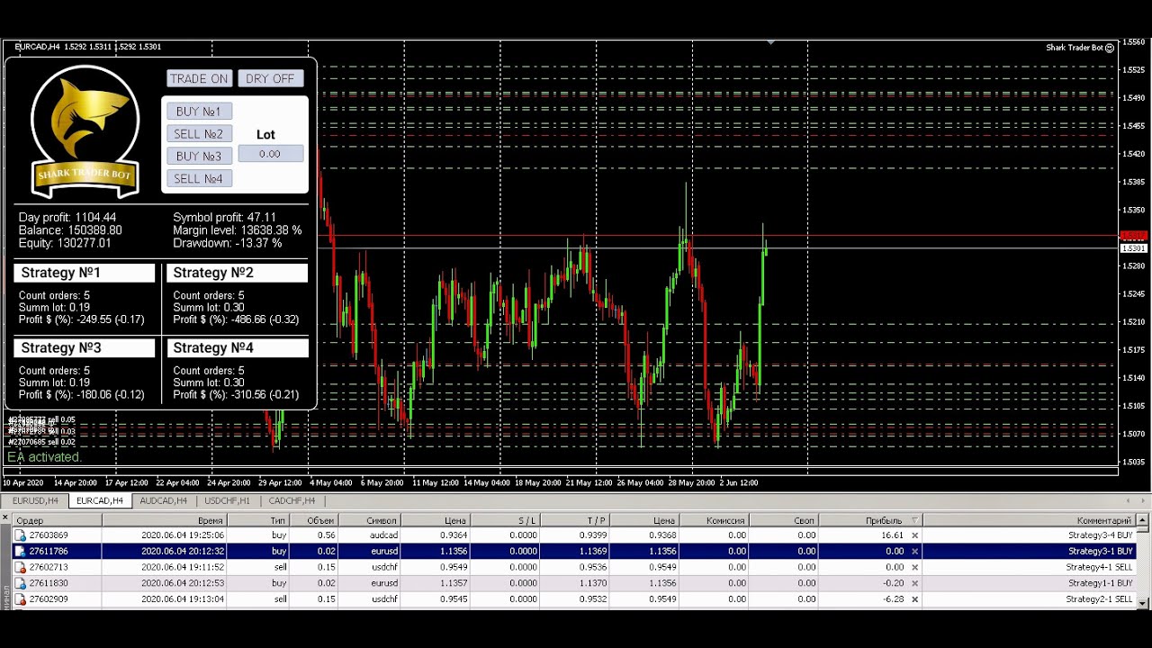 ОТЗЫВ О МУЛЬТИВАЛЮТНОМ РОБОТЕ SHARK TRADER BOT - YouTube