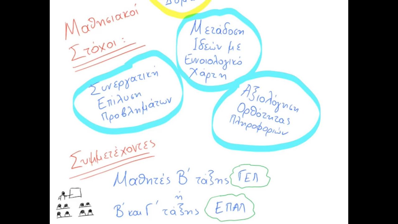 Ομαδοσυνεργατική δημιουργία εννοιολογικών χαρτών - YouTube