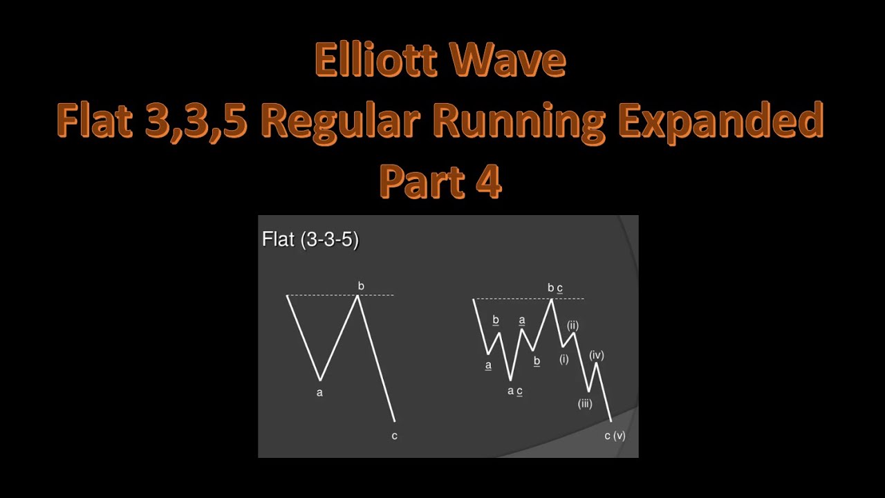 Elliott Wave - Flat 3,3,5 Regular Running Expanded ( Part 4 ) - YouTube