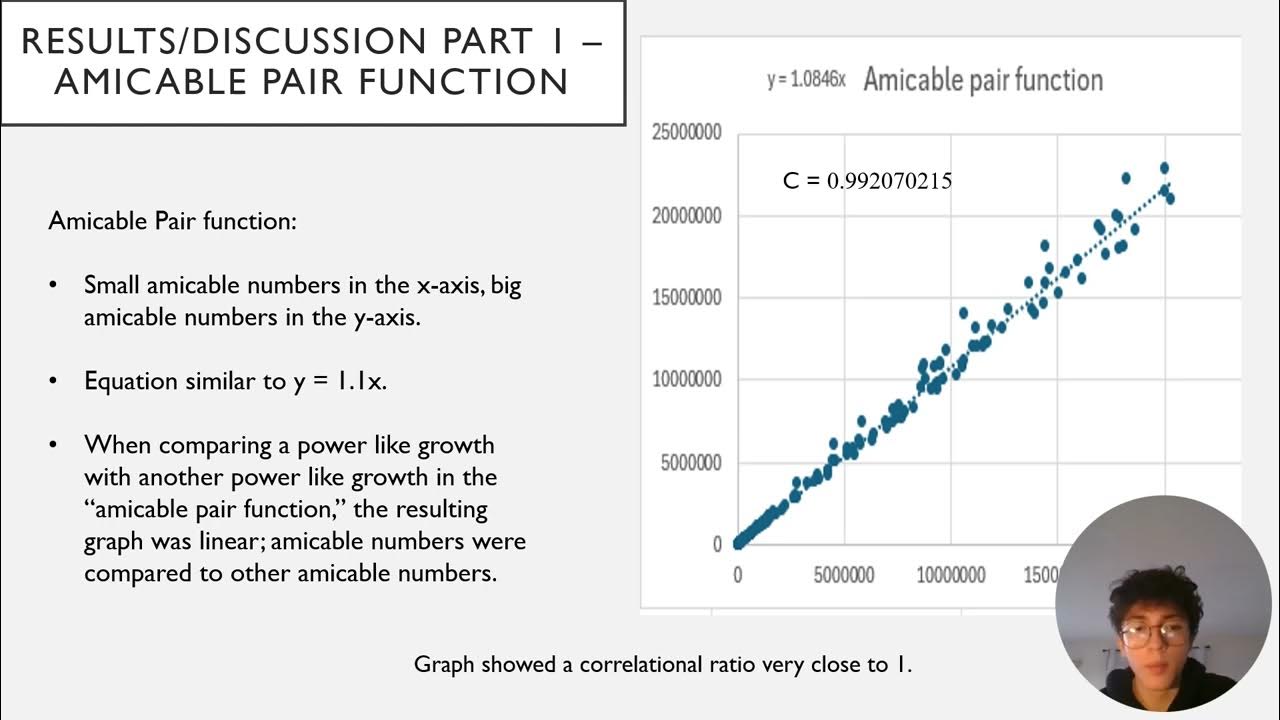 Jaramillo David - Amicable Numbers and the Primes - YouTube