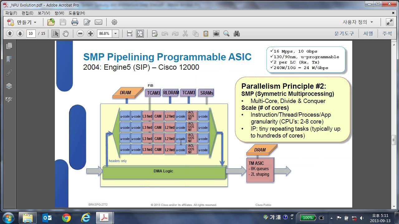 Cisco CRS Carrier Routing System Hardware Architecture Training 1 clip7 ...