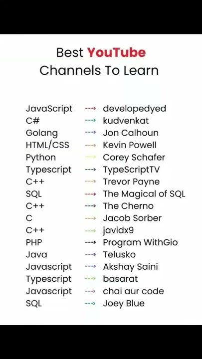 Best YouTube channels to learn coding.......!! #programming #coding # ...