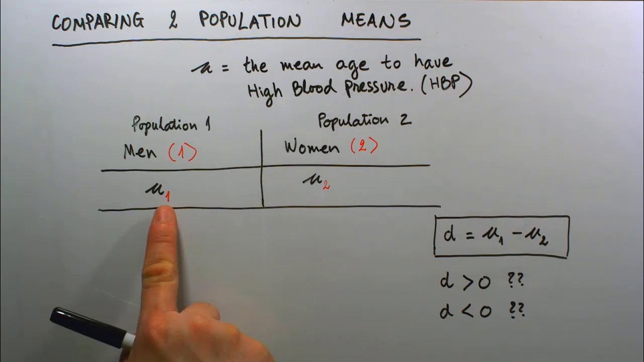 Comparing 2 Population Means (General Lecture with Example) - Part I ...