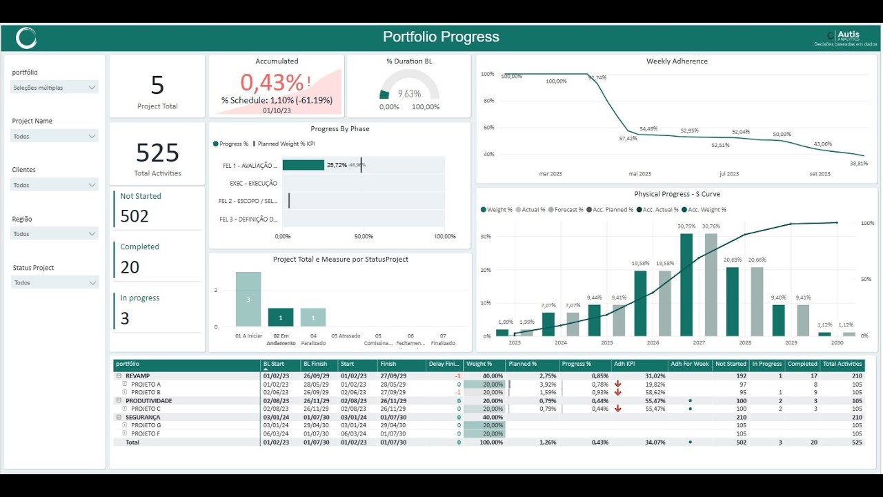 Integração Project Online, Project for the Web e Power BI - YouTube