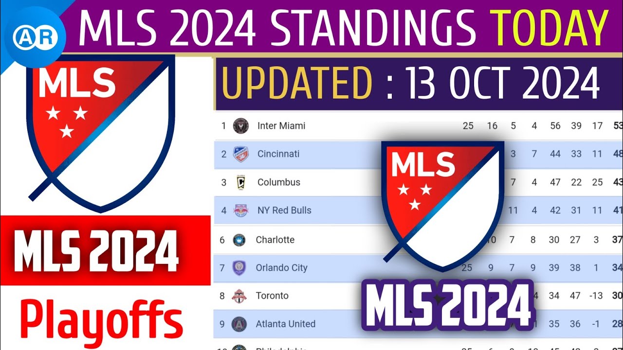 MLS Standings 2024 Today 13 October 2024 |Major League Soccer Table ...