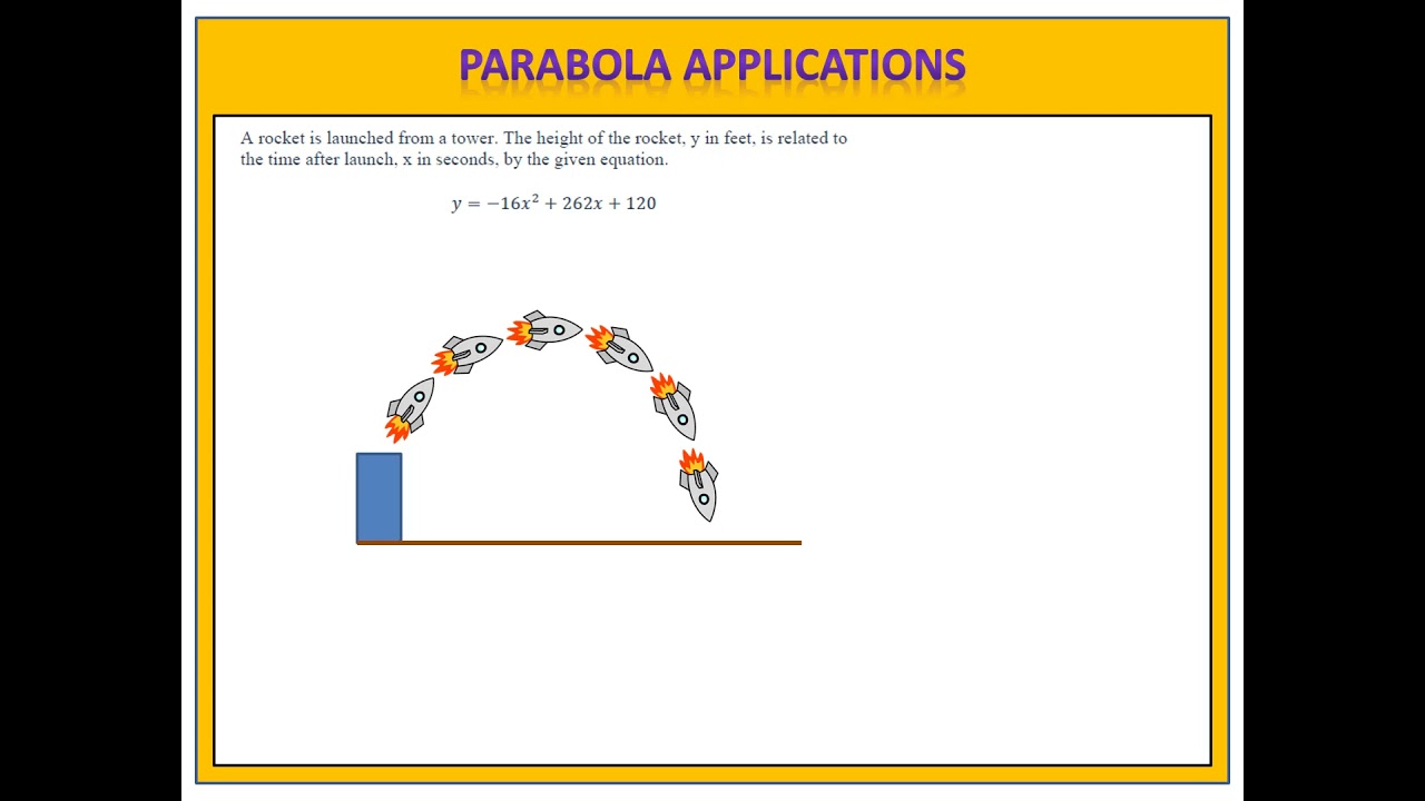 Quadratic Functions: Parabola Applications with TI-Nspire - YouTube