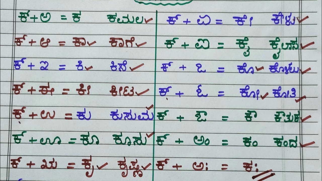 Kannada Kagunitha - YouTube