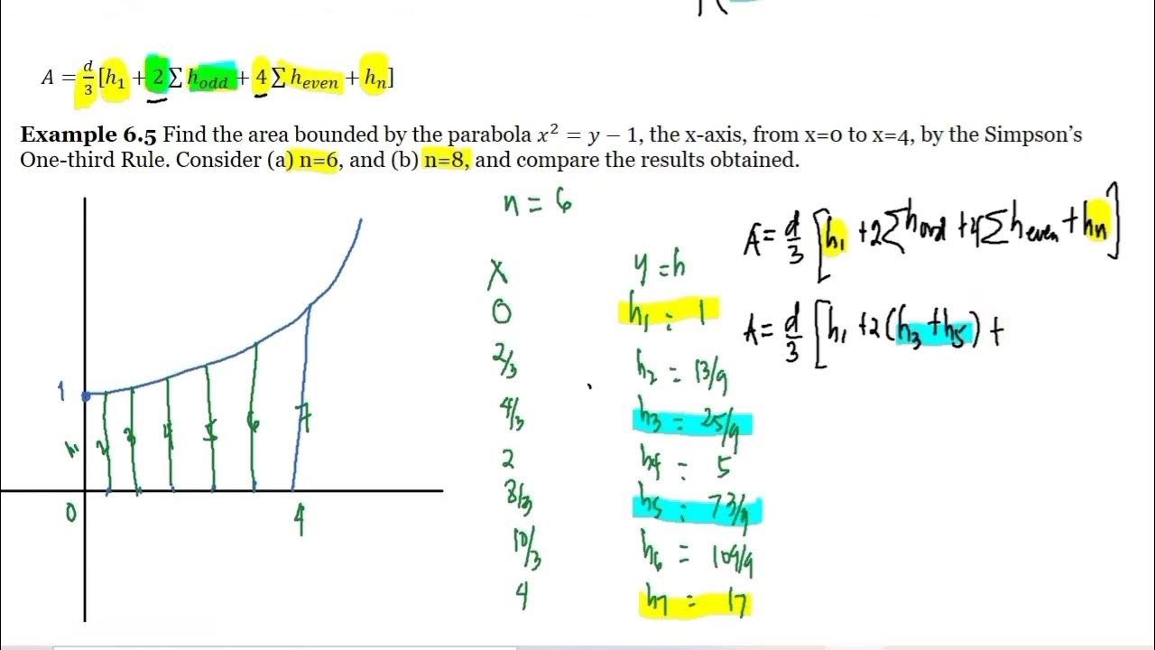Simpson's One-Third Rule. Plane Areas. Area by Approximation - YouTube