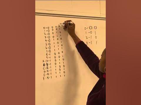 Part 1: Binary addition facts - YouTube