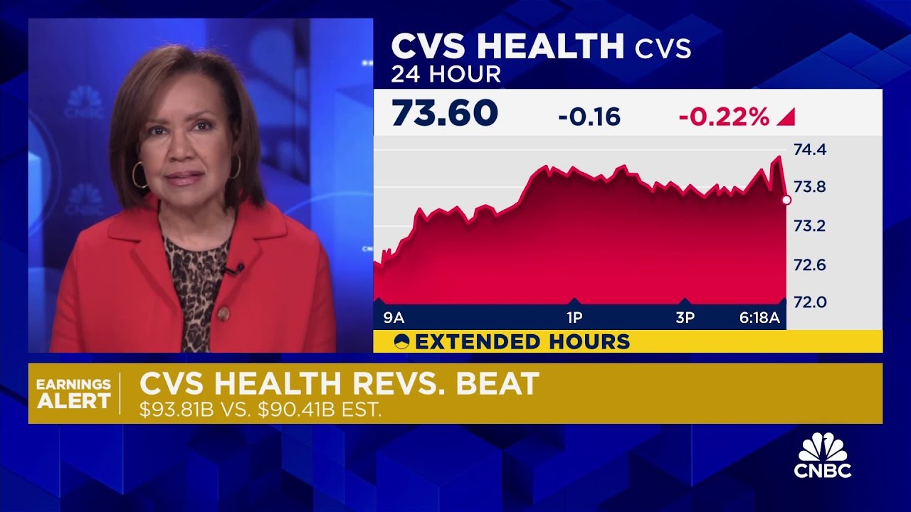 CVS beats estimates, but cuts full-year profit outlook on higher ...