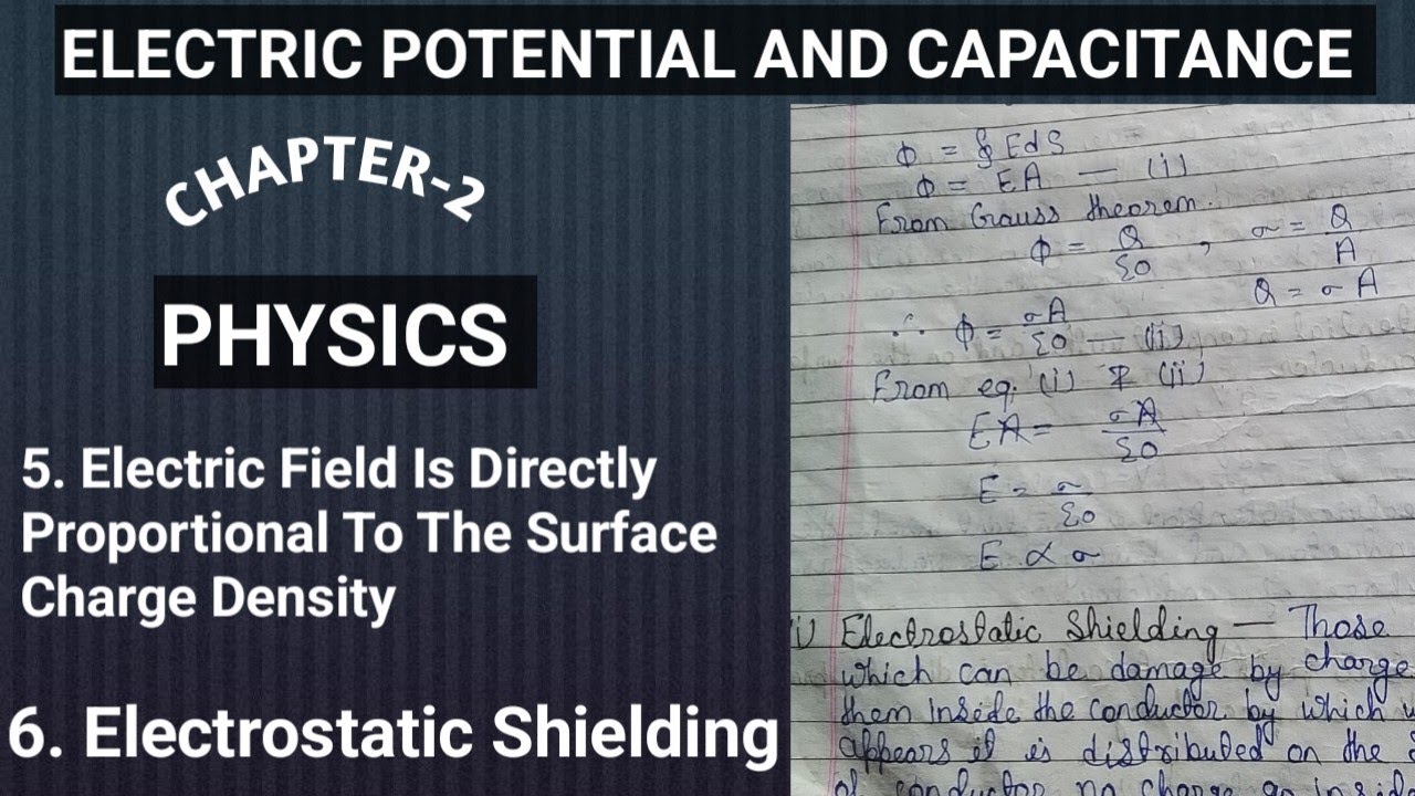 Behaviour Of Conductor In Electrostatic Field// Class-12 //PHYSICS ...