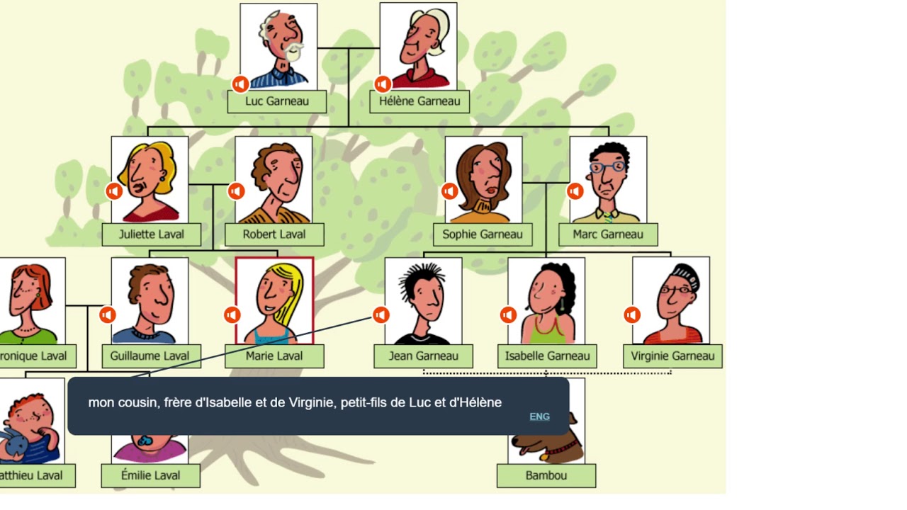 La famille de Marie Laval - YouTube