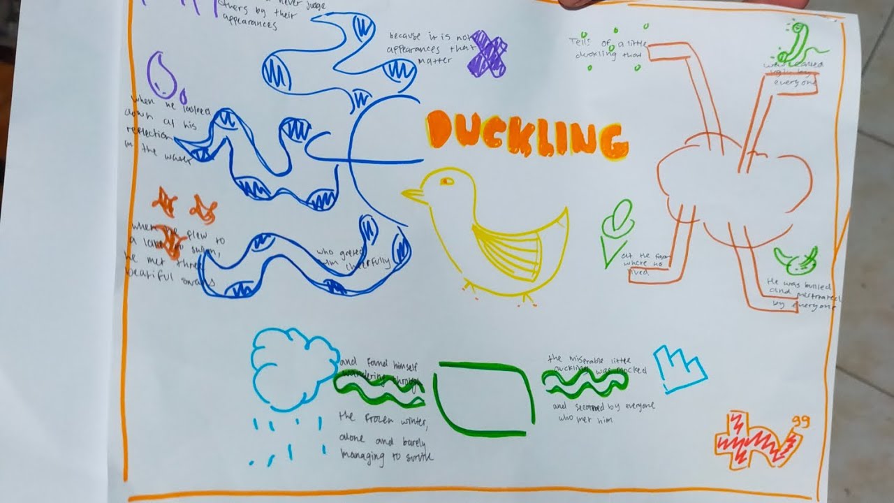 hanifida's presentation imagination map about of "THE UGLY DUCKLING ...