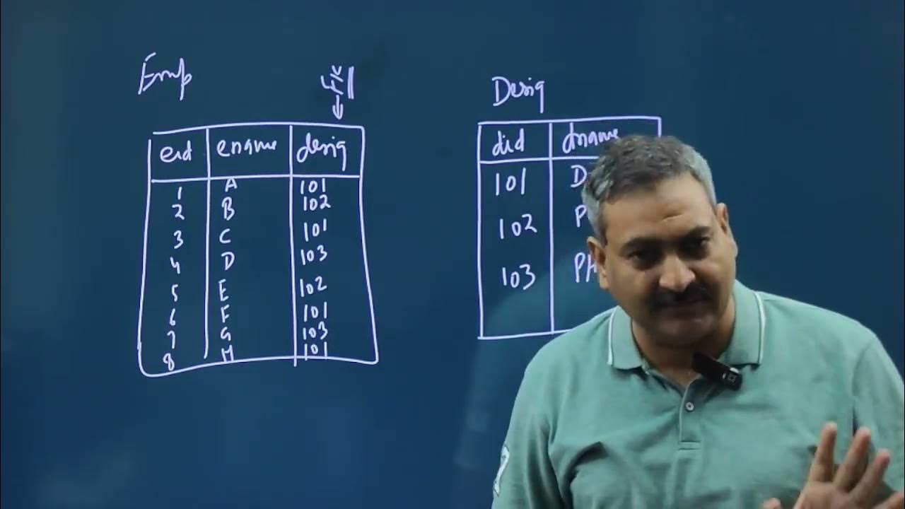 New Batch Class DBMS| ERD | Lecture 4 | Programmer and ACP 2024 - YouTube