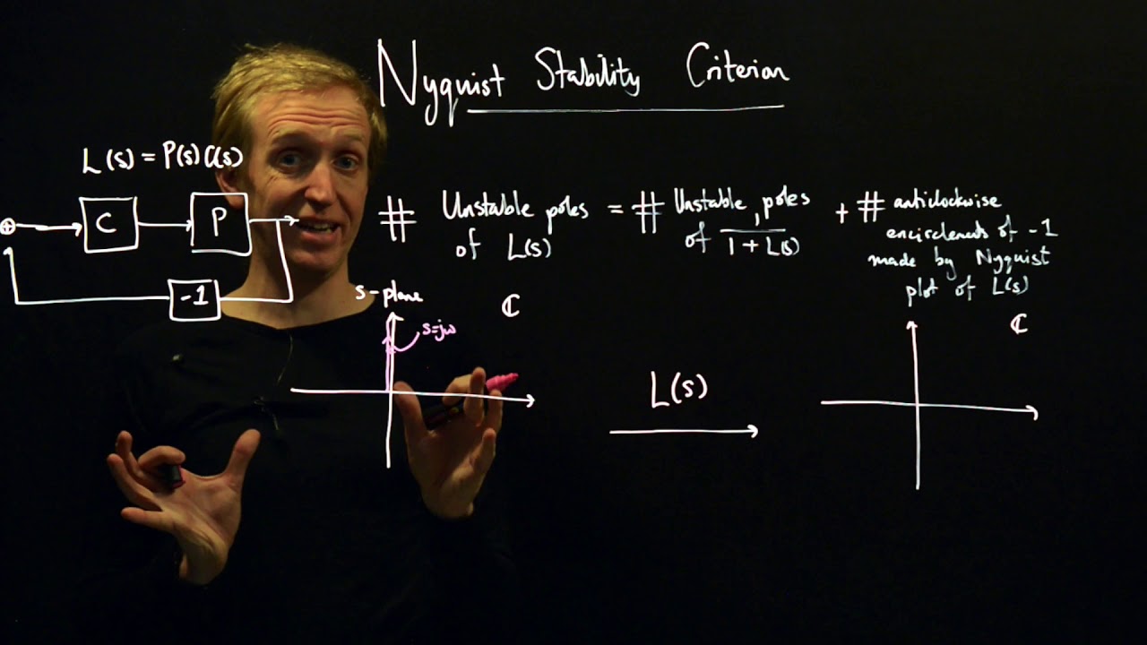 The Nyquist Stability Criterion - YouTube